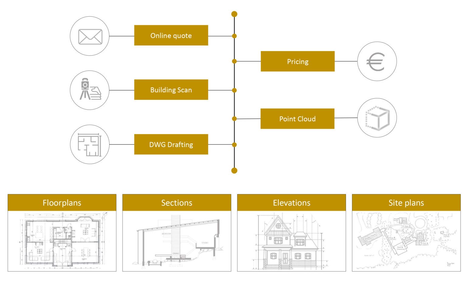 Measured Building Survey | LX Design Studio